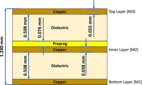 Substrate Integrated Waveguide Pedestal Filtering Antenna And Arrays