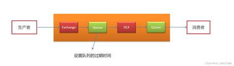 延时任务的实现方式 延迟任务 用什么实现 csdn博客