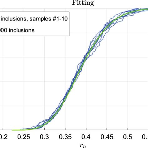 The Cumulative Distribution Function Of The Normalized Radius In The Download Scientific