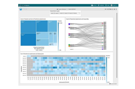 Waters Connect Data Intelligence Software For Lab Analytics Waters