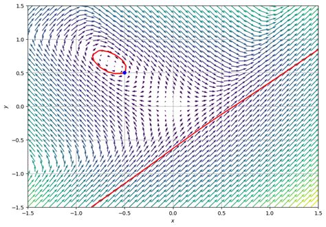 M64 Data Science And Scientific Computing 6 2025 Contrôle Continu