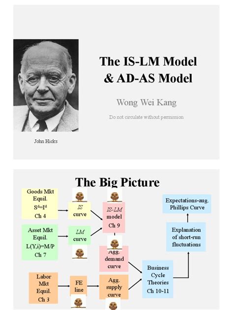 5 The Is Lm Fe Model Pdf Economic Equilibrium Long Run And Short Run