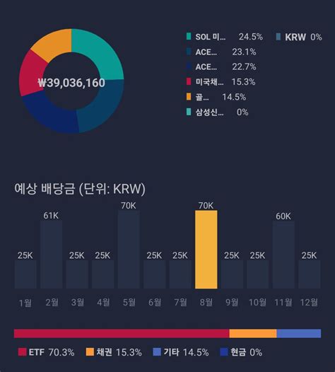 20~30년 장투 할 연금계좌