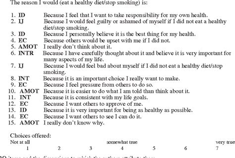 Figure 1 From Introducing Multidimensional Item Response Modeling In Health Behavior And Health