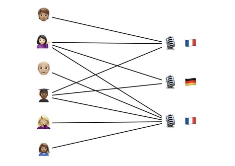 Collaborative Classification From Noisy Labels Spotify Research Spotify Research