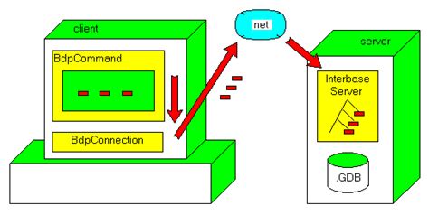 Felix Colibri Turbo Delphi Interbase Tutorial