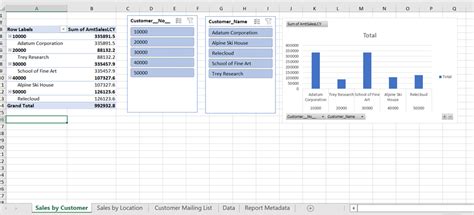 Excel Layouts To Run Reports In D365 Business Central Encore Business