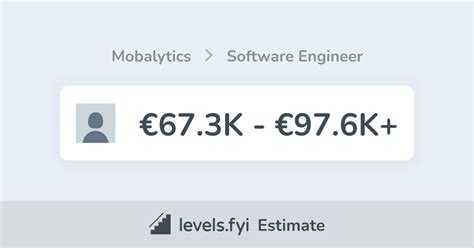 Mobalytics Software Engineer Salary €673k €976k Levelsfyi