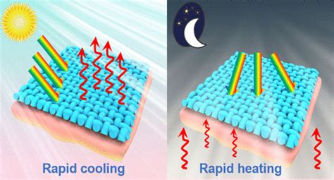 Robust Smart Fabrics Composed Of Mgo Nanostructures Encapsulated In Hollow Polystyrene Fibers