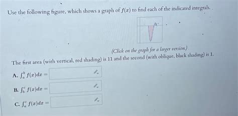 Solved Use The Following Figure Which Shows A Graph Of F X Chegg