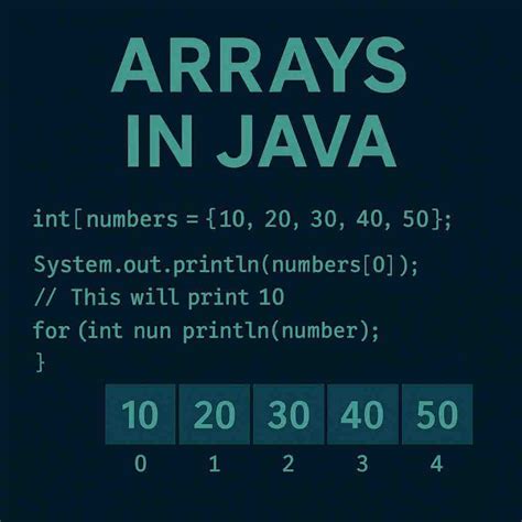 Basics Of Working With Arrays In Java Binary Handshake