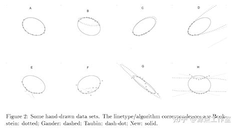 基于Python实现椭圆拟合 知乎