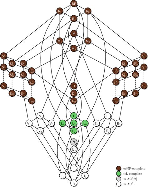 figure 1 from the complexity of propositional implication semantic