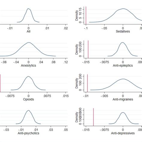 Randomization Inference Download Scientific Diagram