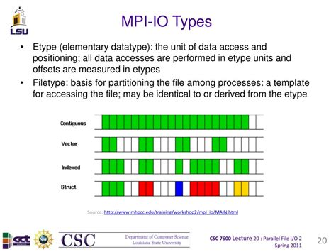 Ppt High Performance Computing Models Methods And Means Parallel