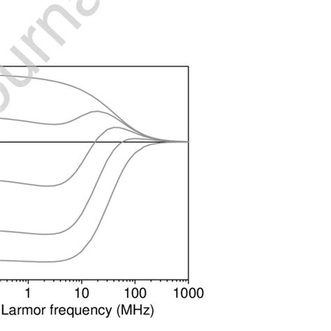 A Field Dependence Of The Water Proton Relaxivity For A Tempol
