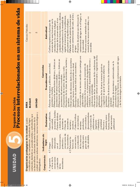 Planificador Ccnn U5 Pdf Ecosistema Agua