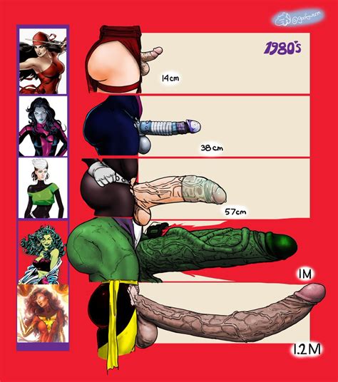 Rule 34 5futas Big Penis Character Request Chart Circumcised Clothing