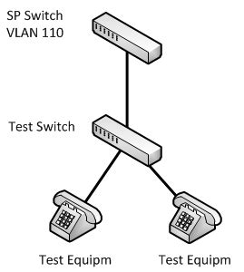 Switching Cascading A Switch Interface To Another Switch Network Engineering Stack Exchange