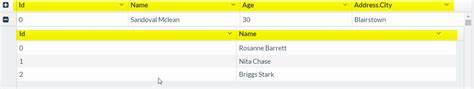 Need Angularjs Ui Grid In Primeng · Issue 4629 · Primefacesprimeng
