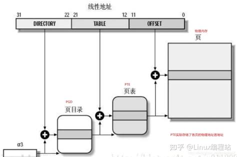 了解linux内核内存映射 setpagereserved csdn博客