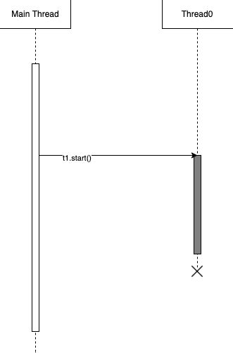 Concurrency In Java Executor Service Part 1 By Abhinav Singh
