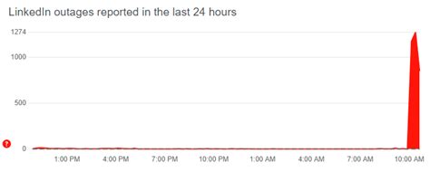 LinkedIn Down Updates Thousands Unable To Log In To Meta Job Platform As Website Crashes In
