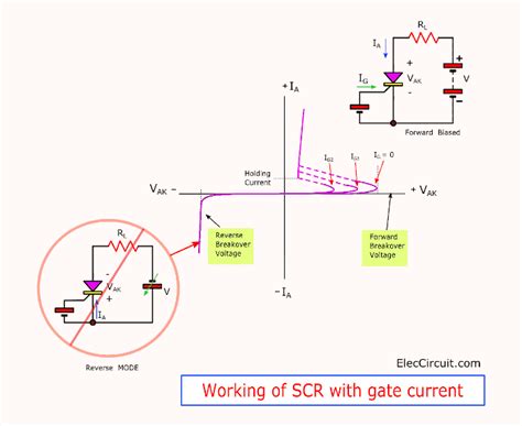 scr circuit diagram pdf circuit diagram