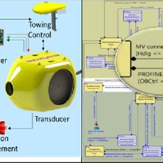 System Level Physical Architecture Simplified Left Panel And Download Scientific Diagram