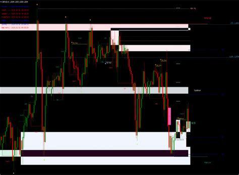 Orderbook V1 2 Indicator Mt4