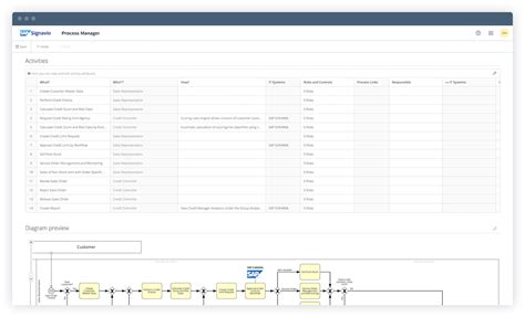 Sap Signavio Process Manager