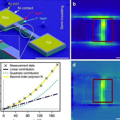 pdf coherent electrical readout of defect spins in silicon carbide by