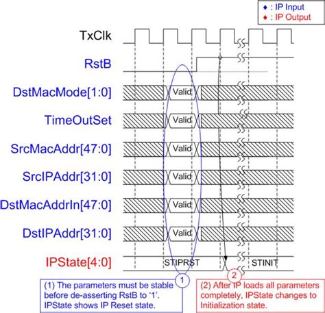 Dg Toe10gllip Data Sheet Intel