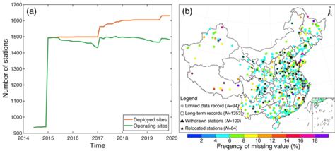Spatial And Temporal Patterns Of Air Quality Monitoring Stations In Download Scientific Diagram
