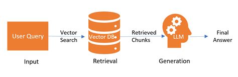 Optimizing Joins In Apache Spark The Power Of Broadcast Joins By Brij Bhushan Singh Medium
