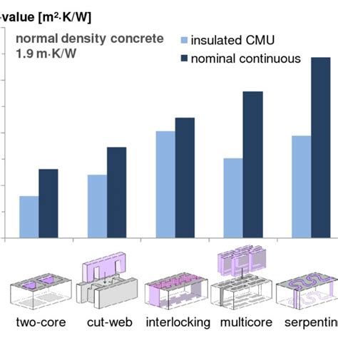 Comparison Of Insulated Cmu R Value And Nominal R Value Nominal Download Scientific Diagram Comparison Of Insulated Cmu R Value And Nominal R Value Nominal Download Scientific Diagram
