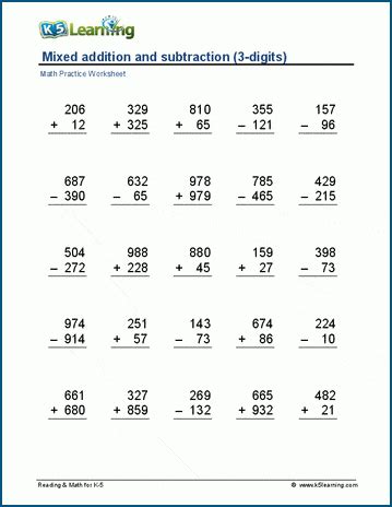 Mixed Addition And Subtraction Digits Worksheets K Learning Worksheets Library