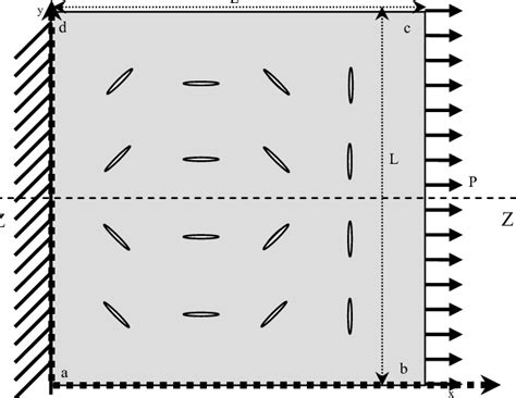Geometry And Boundary Conditions Of The Test Cases With Angle 45 O 0