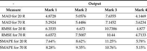 Table 9 From Design And Optimization Of A Fuzzy Logic System For Academic Performance Prediction