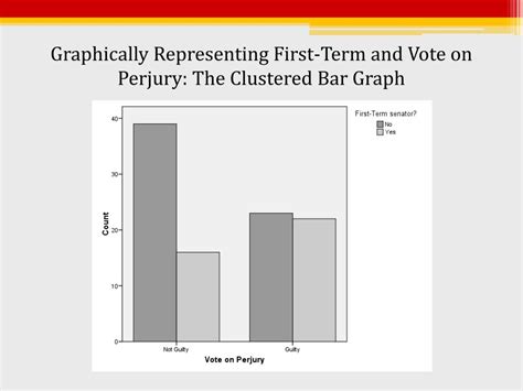 Ppt Bivariate Relationships Powerpoint Presentation Free Download
