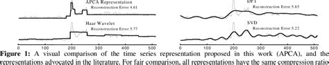 dimensionality reduction semantic scholar