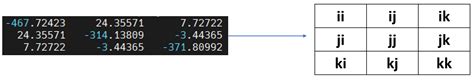 density functional theory extracting data from a file using python