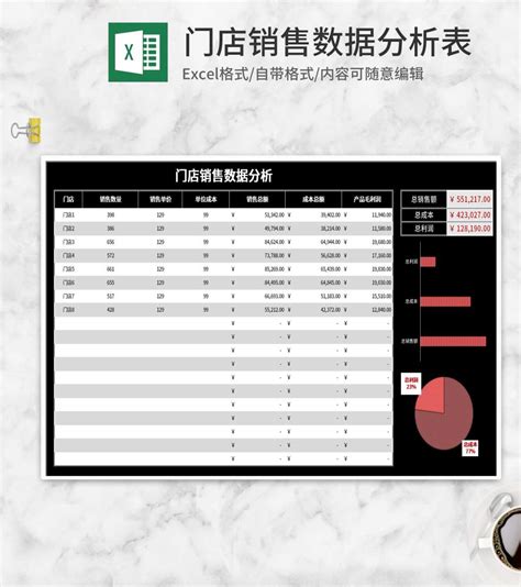 产品销售数据分析图表excel模板完美办公