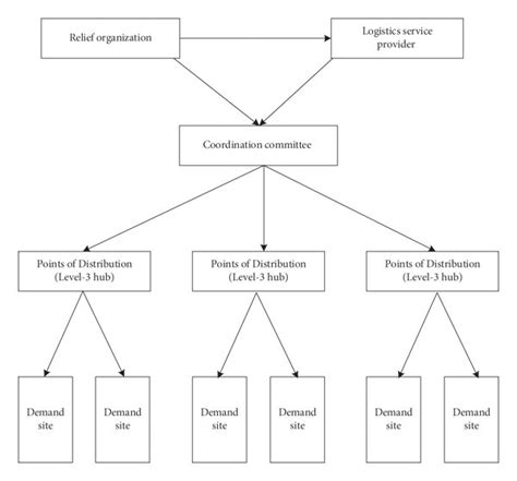 collaborative system for material dispatching download scientific