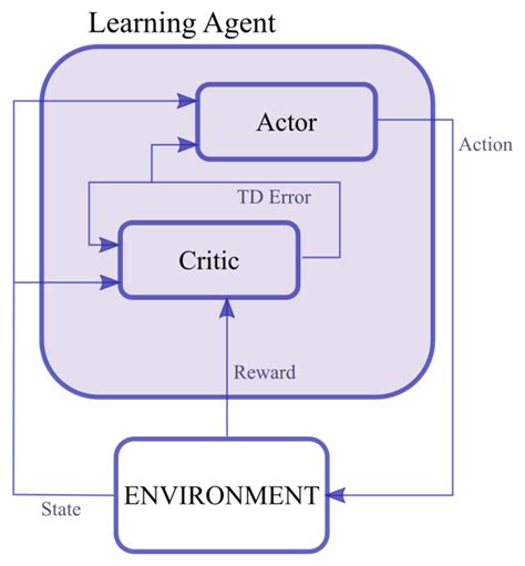 Applied Sciences Free Full Text Multi Agent Reinforcement Learning