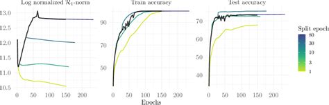 Figure 1 From Intrinsic Dimensionality And Generalization Properties Of The R Norm Inductive
