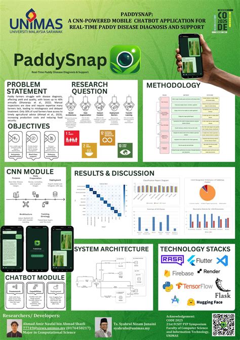 Machinelearning Deeplearning Datascience Cnn Computervision Rasa