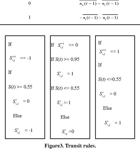 Table 1 From Simulation Of Learners Behaviors Based On The Modified Cellular Automata Model