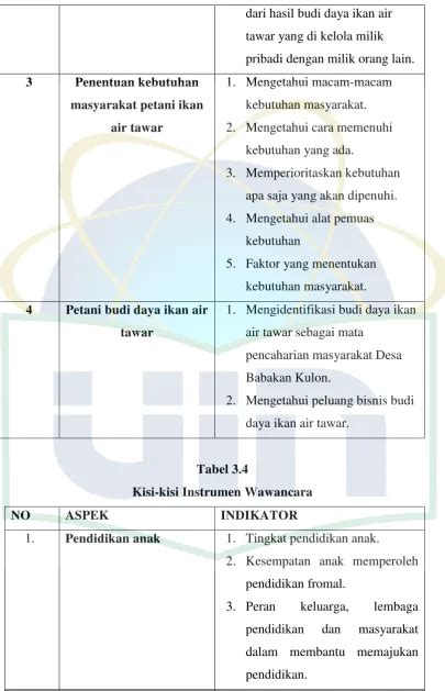 Jenis Dan Sumber Data Metodologi Penelitian