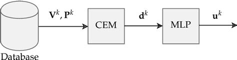 Figure 1 From Proposal Of The Cad System For Melanoma Detection Using Reconfigurable Computing